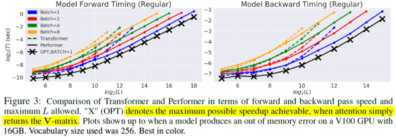 【论文阅读】Performer | Rethinking Attention With Performers-CSDN博客