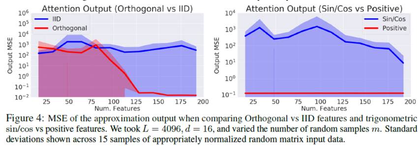 【论文阅读】Performer | Rethinking Attention With Performers-CSDN博客