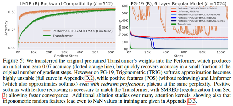 【论文阅读】Performer | Rethinking Attention With Performers-CSDN博客