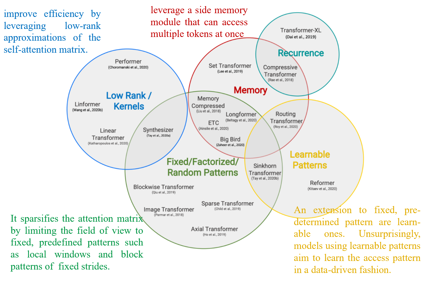 【论文阅读】Performer | Rethinking Attention With Performers-CSDN博客