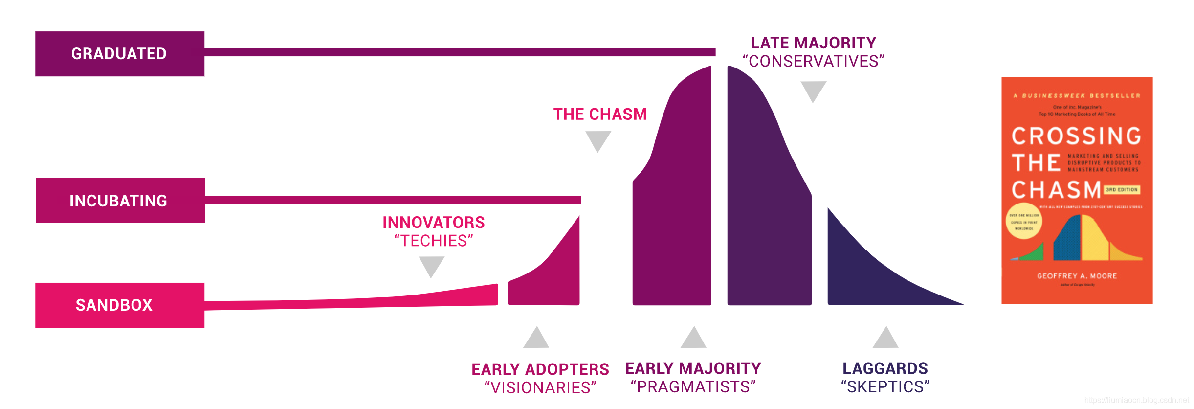 造轮子前必看：CNCF Cloud Native Interactive Landscape-CSDN博客