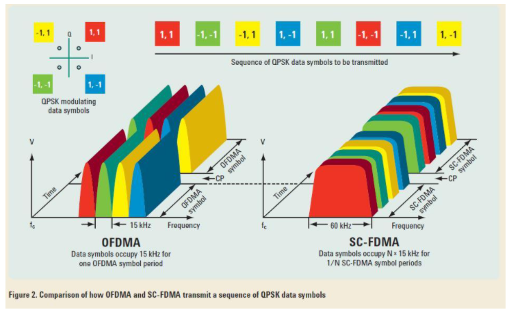 [4G&5G专题-26]：架构-什么是部分带宽BWP, 不对称载波带宽、UE带宽自适应?-CSDN博客