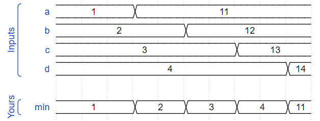 verilog练习：hdlbits网站上的做题笔记（3）_for循环中assign-CSDN博客