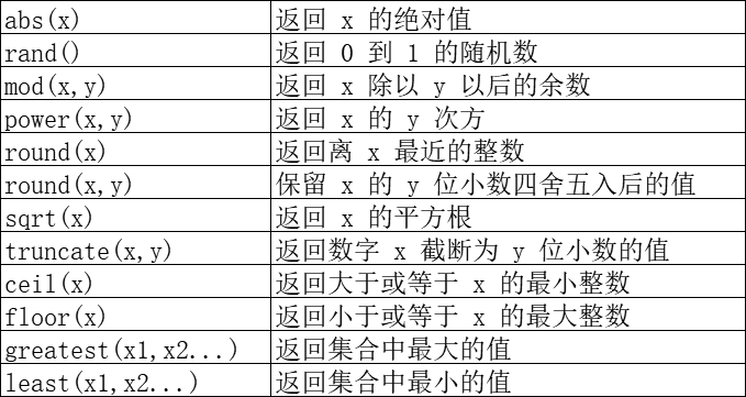 Mysql 高级进阶 Sql 语句sql高级 Csdn博客 