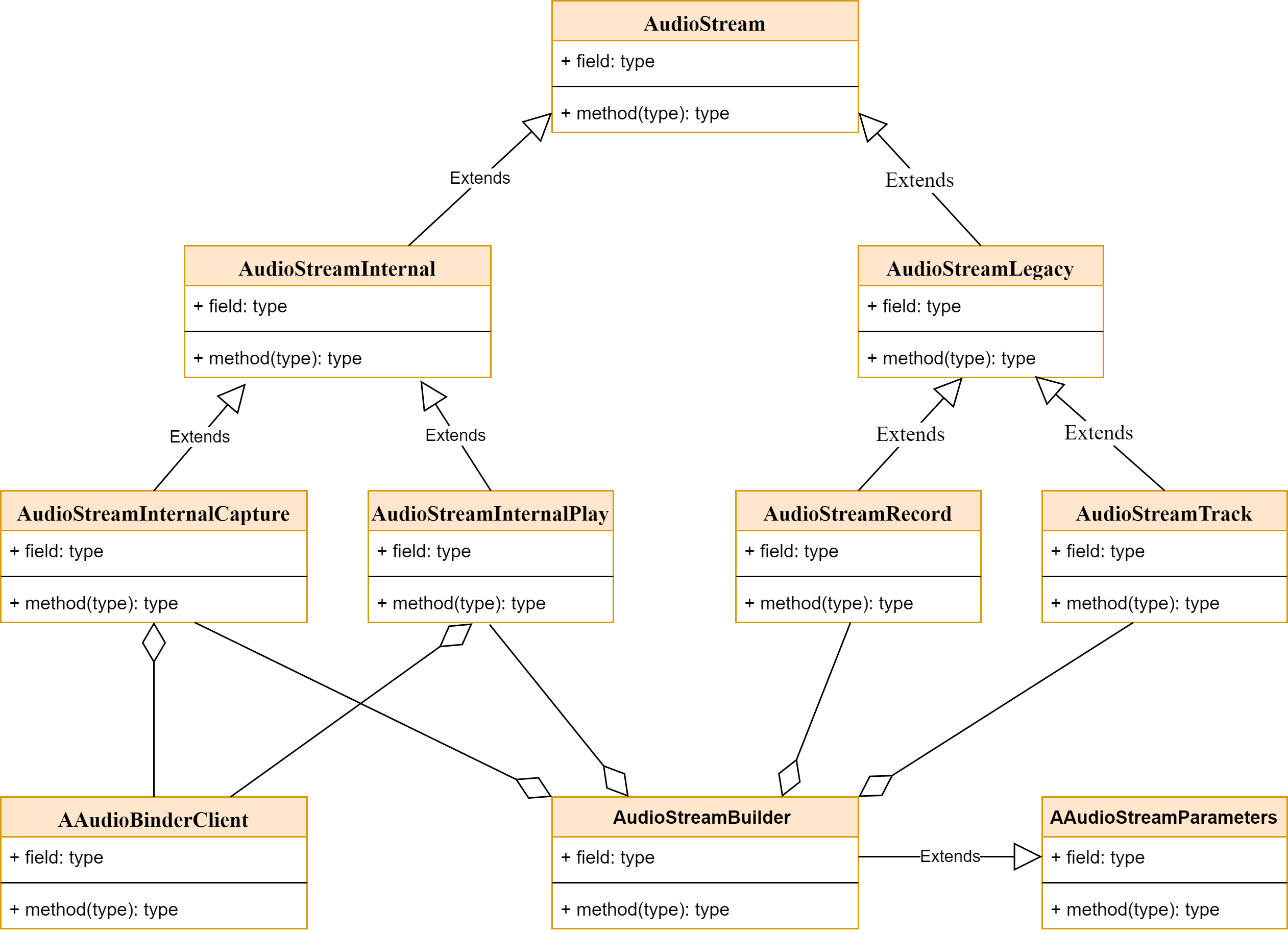 Android Audio（十）—— AAudio_aaudioaudio_tudouhuashengmi的博客-CSDN博客