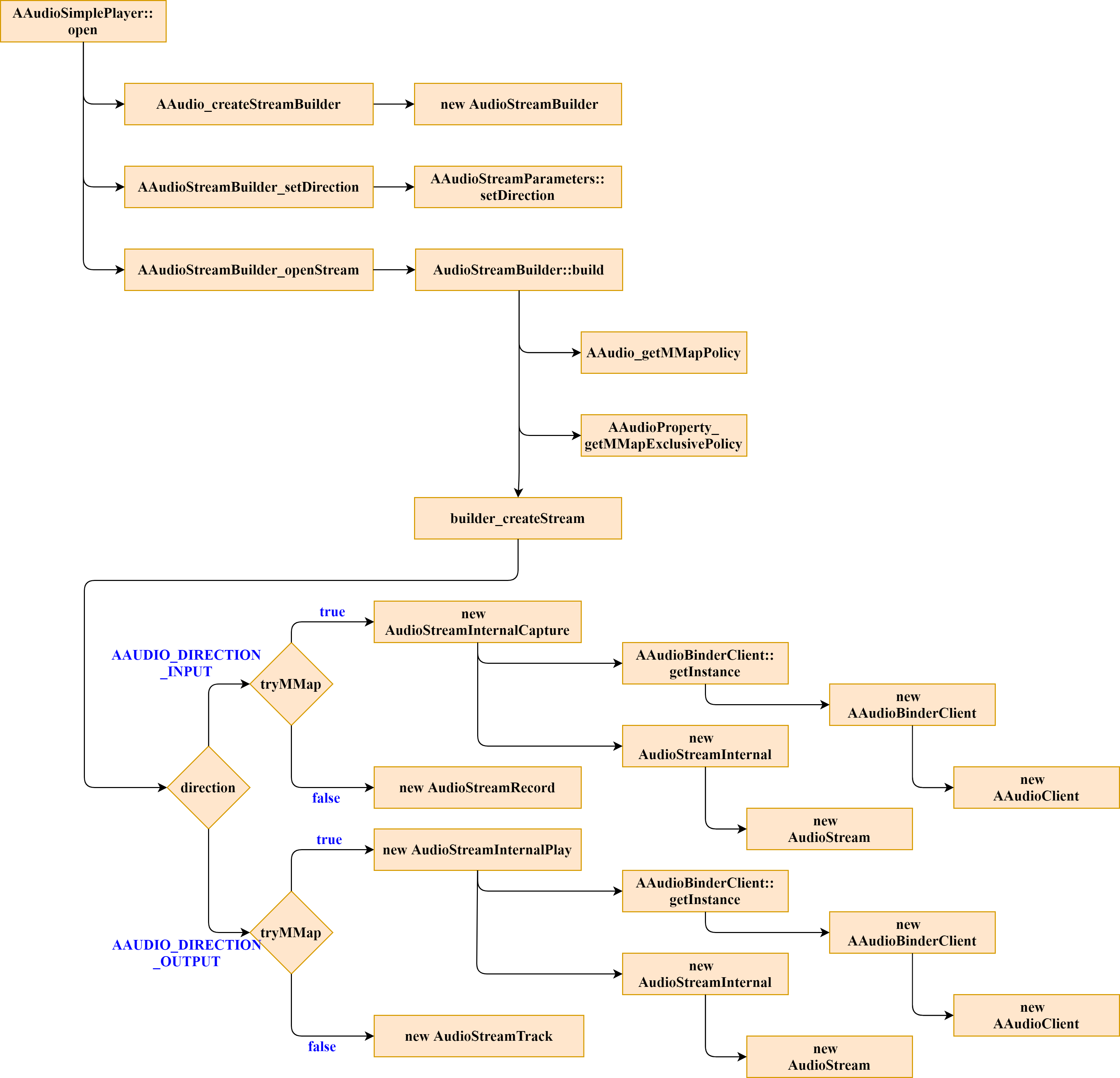 Android Audio（十）—— AAudio_aaudiosimpleplayer_tudouhuashengmi的博客-CSDN博客