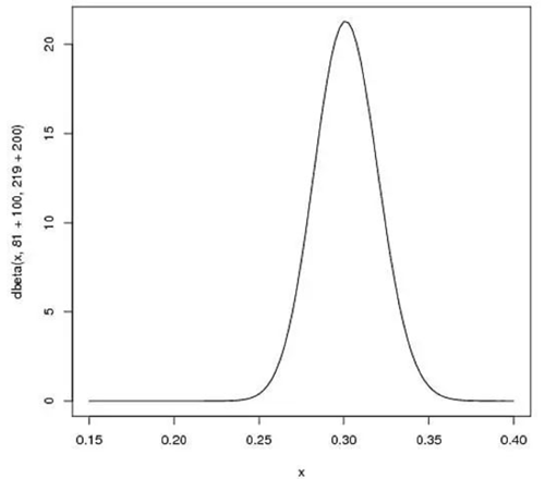 汤普森采样（Thompson sampling）-CSDN博客
