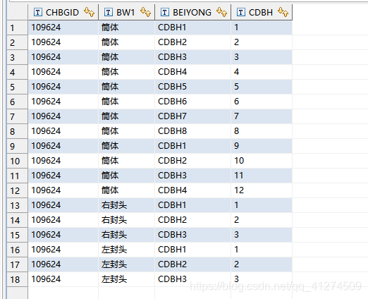 Oracle 单字段、多字段行转列oracle一个字段转成多列 Csdn博客
