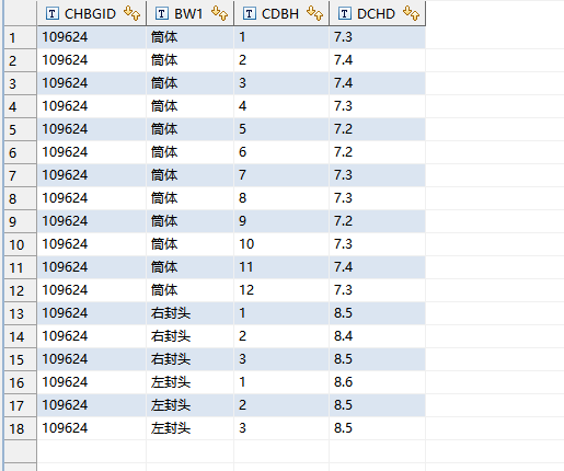 Oracle 单字段、多字段行转列oracle一个字段转成多列 Csdn博客 