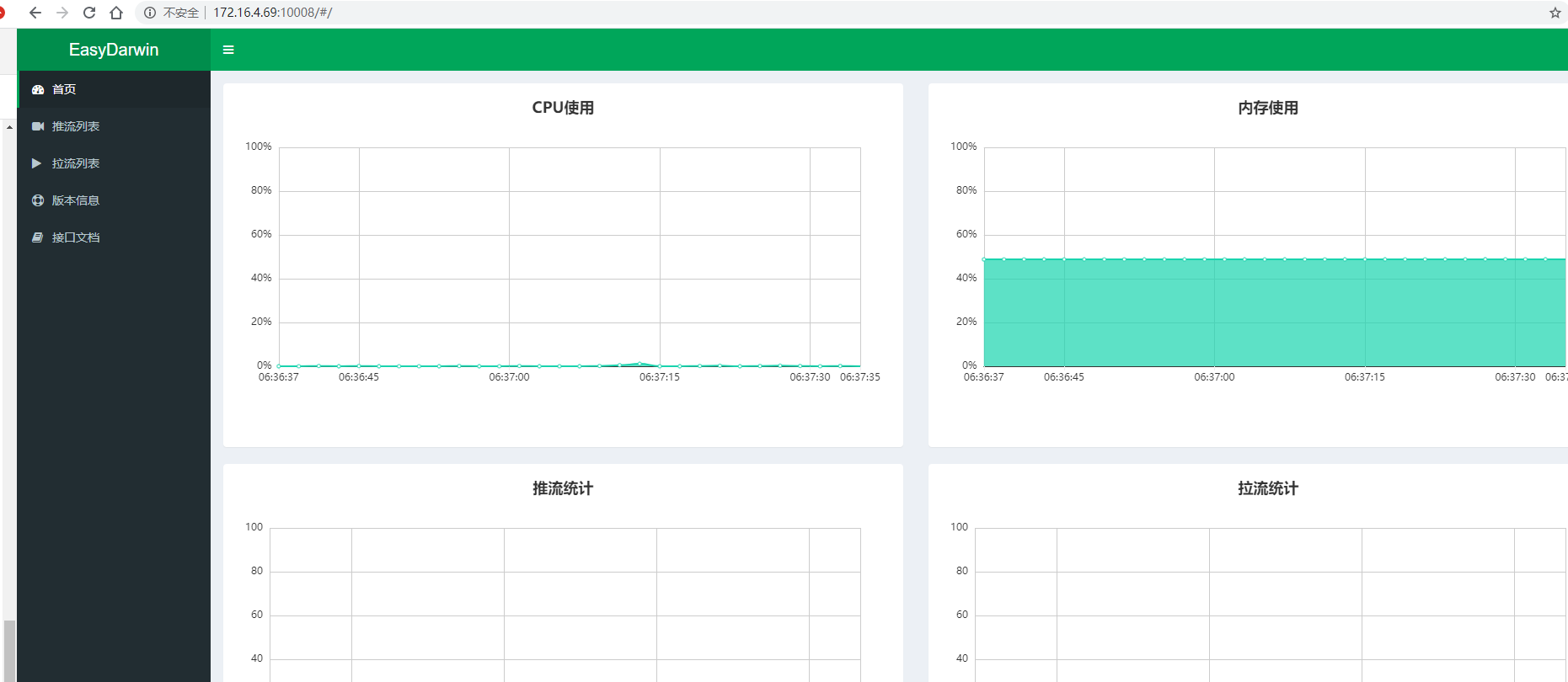 CentOS7下EasyDarwin的安装搭建_centos easydarwin安装-CSDN博客