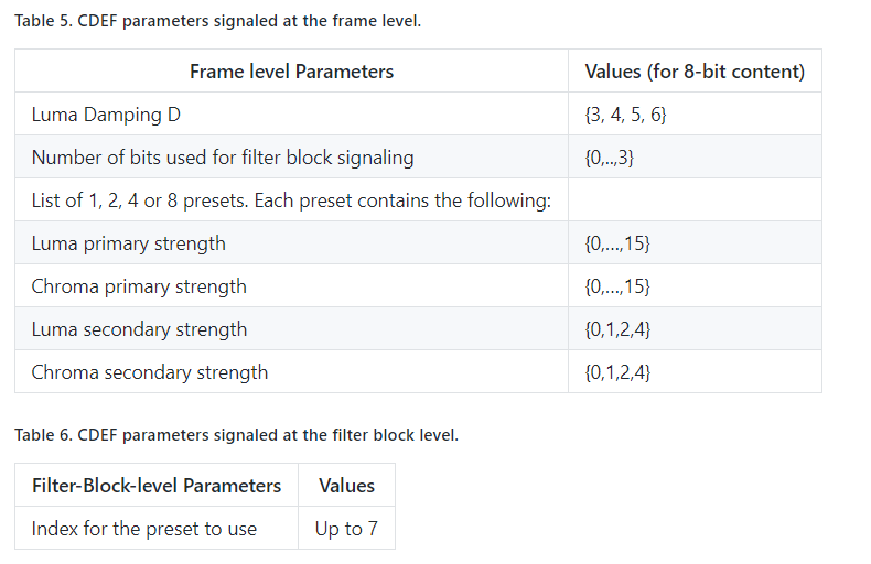 AV1的CDEF过程介绍_av1 cdef-CSDN博客
