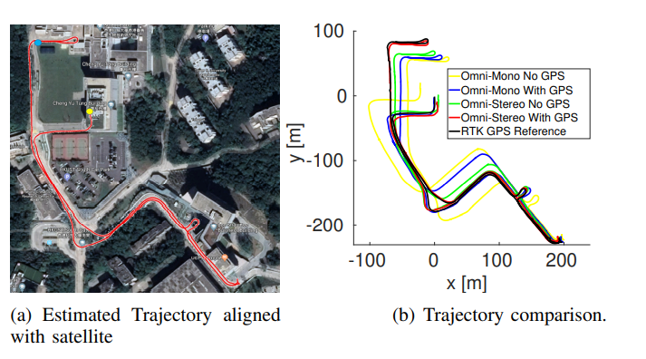 一种GPS辅助的多方位相机的VIO——Slam论文阅读_a gps-aided omnidirectional visual-inertial ...