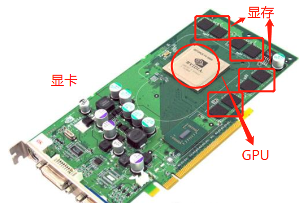 显卡、GPU、显存及OpenGL VBO、VAO、EBO概念及用例 学习_opengl显存-CSDN博客
