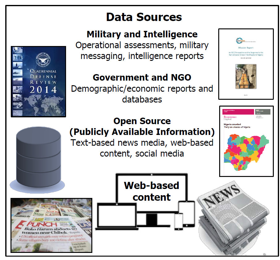 DARPA因果探索项目（Causal Exploration）介绍-CSDN博客