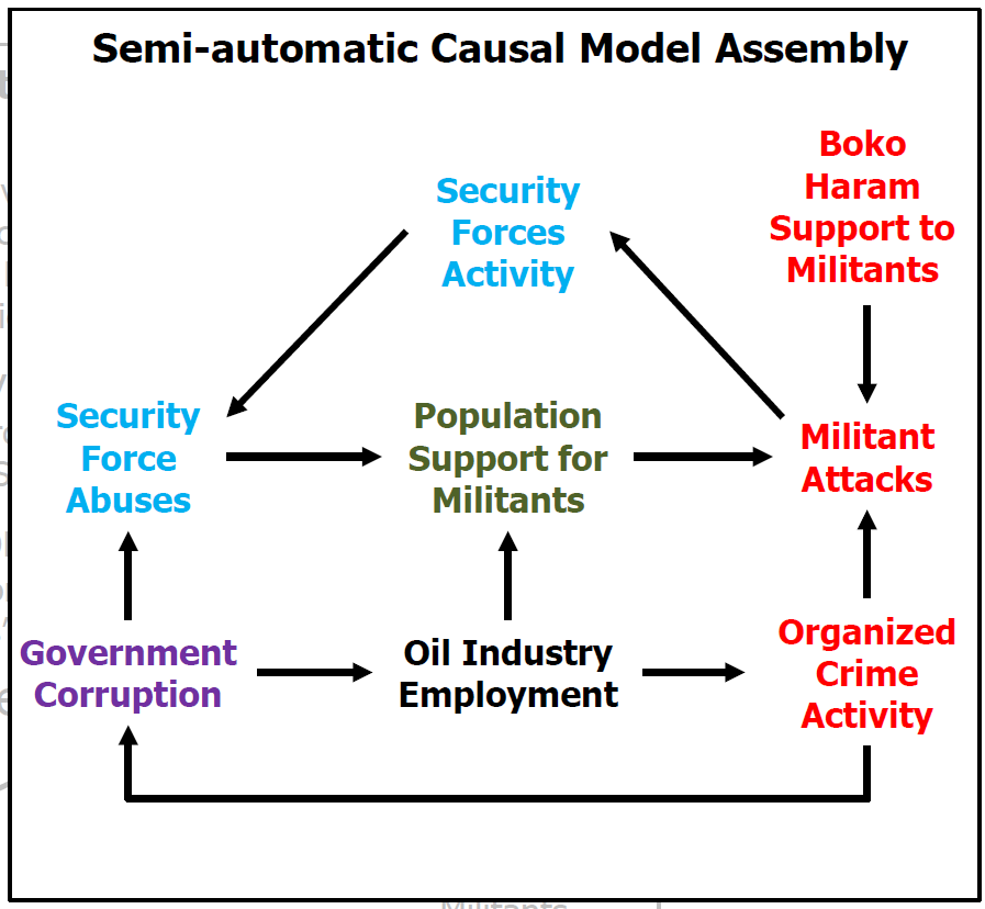 DARPA因果探索项目（Causal Exploration）介绍-CSDN博客