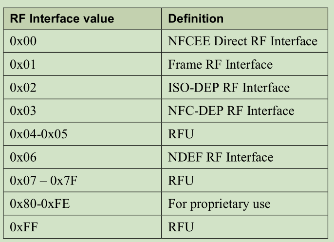 NFC 知识汇总_nfc与nfcc什么区别-CSDN博客