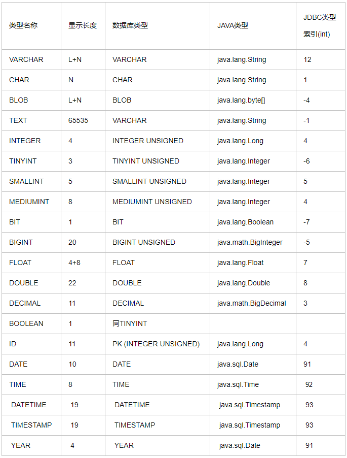 那些年long与varchar碰撞的火花_java long类型数据库varchar-CSDN博客