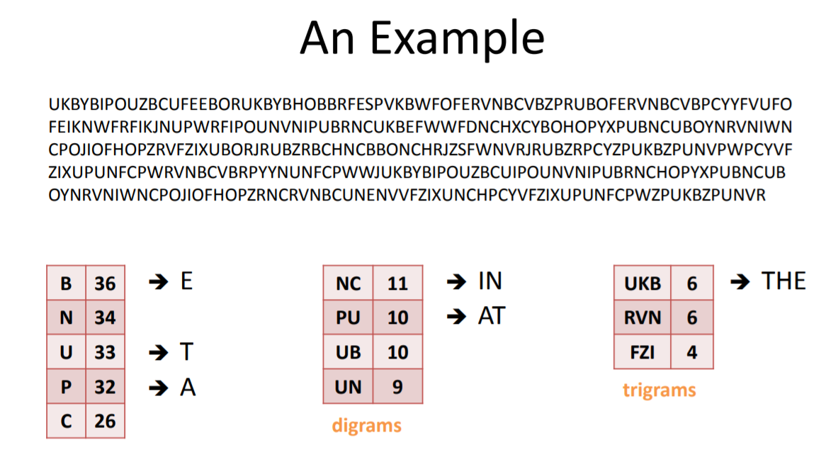 密码学 (cryptography I - Dan Boneh)【一】Introduction_密码学 概率不等式-CSDN博客