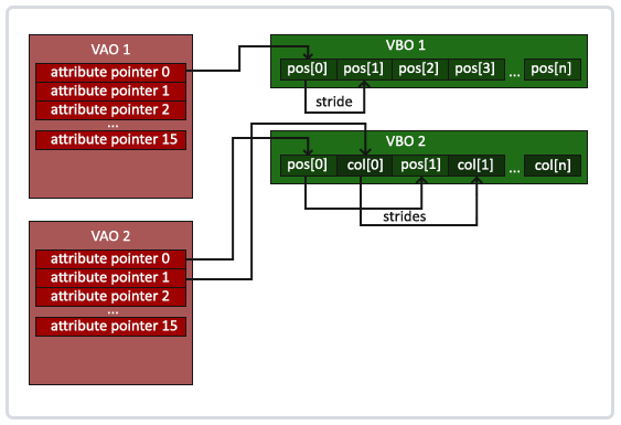 显卡、GPU、显存及OpenGL VBO、VAO、EBO概念及用例 学习_opengl显存-CSDN博客