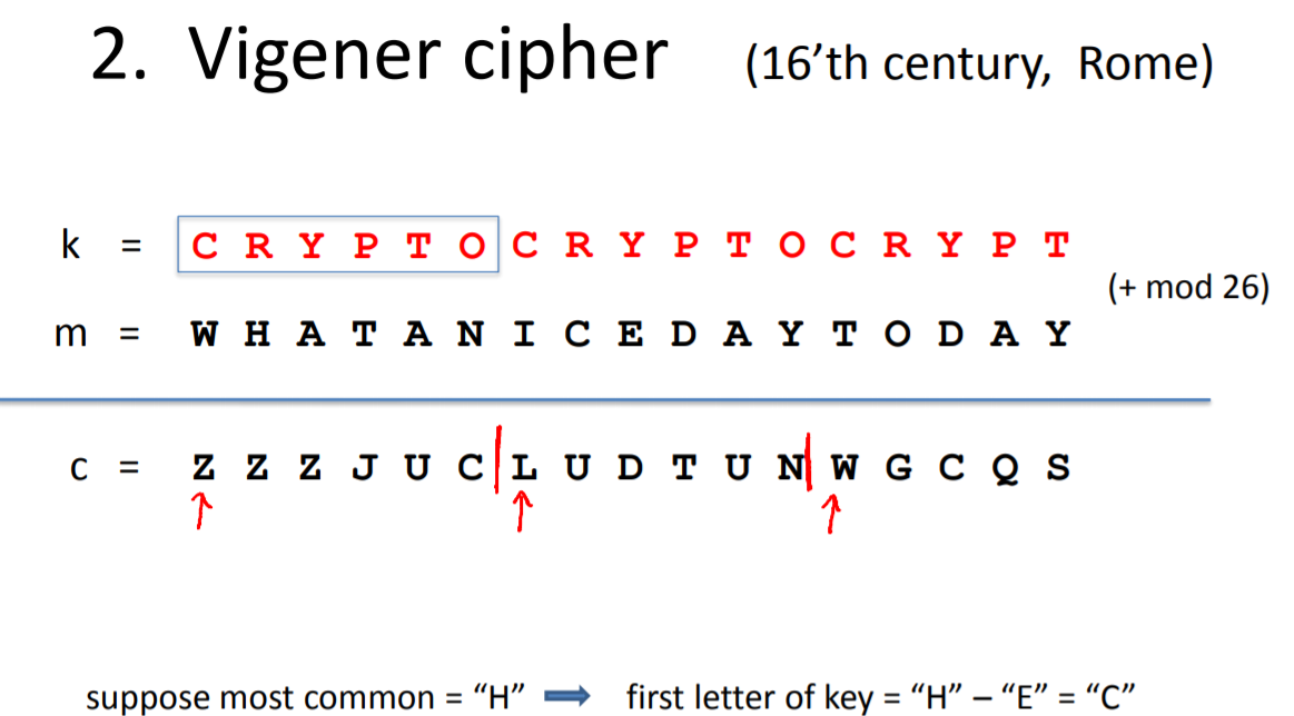 密码学 (cryptography I - Dan Boneh)【一】Introduction_密码学 概率不等式-CSDN博客