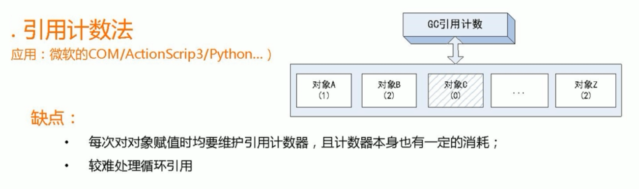 21 Gc Roots Analysis Programmer Sought