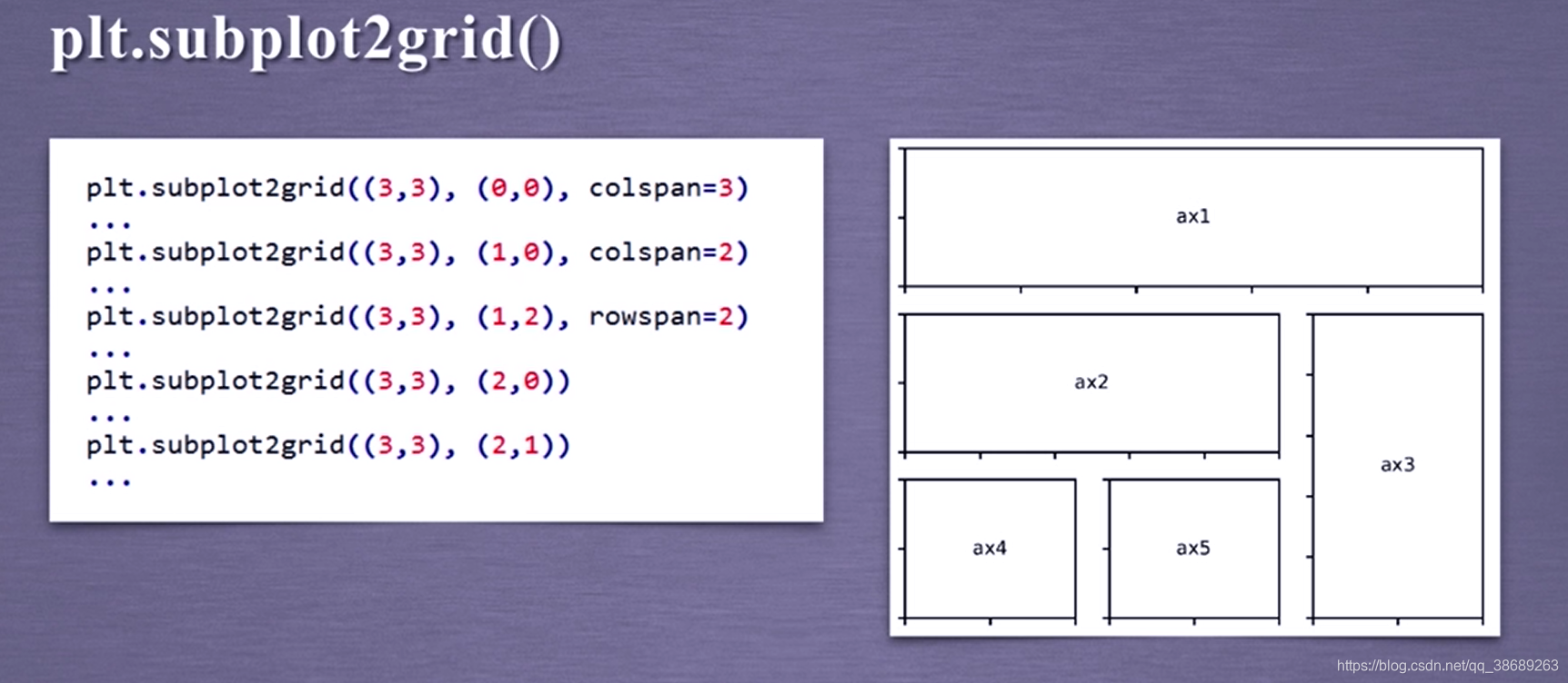 Matplotlib matplotlib rcparams font family simhei CSDN matplotlib-matplotlib-rcparams-font-family-simhei-csdn