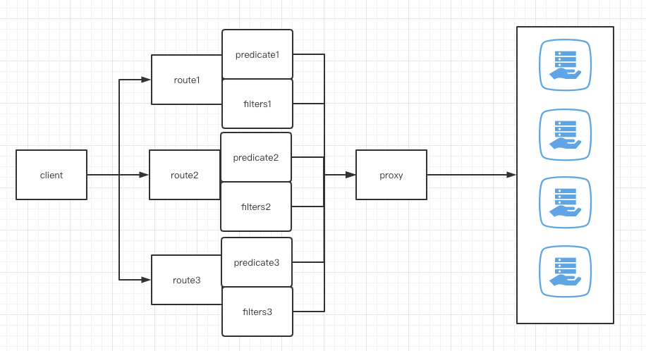 学习微服务系列（四）：springboot服务gateway网关 Springboot Gateway Csdn博客