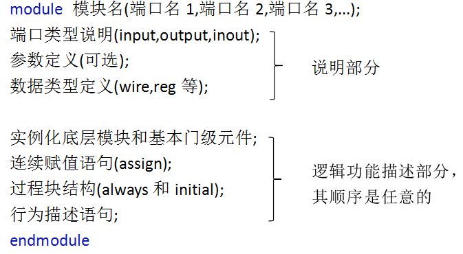 EDA（Quartus II）——数码显示译码器设计_quartus设计一个数码显示器-CSDN博客