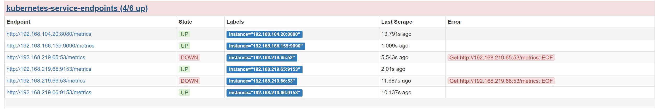 prometheus relabel_configs 实现自定义标签及分类_prometheus relabel添加自定义label-CSDN博客