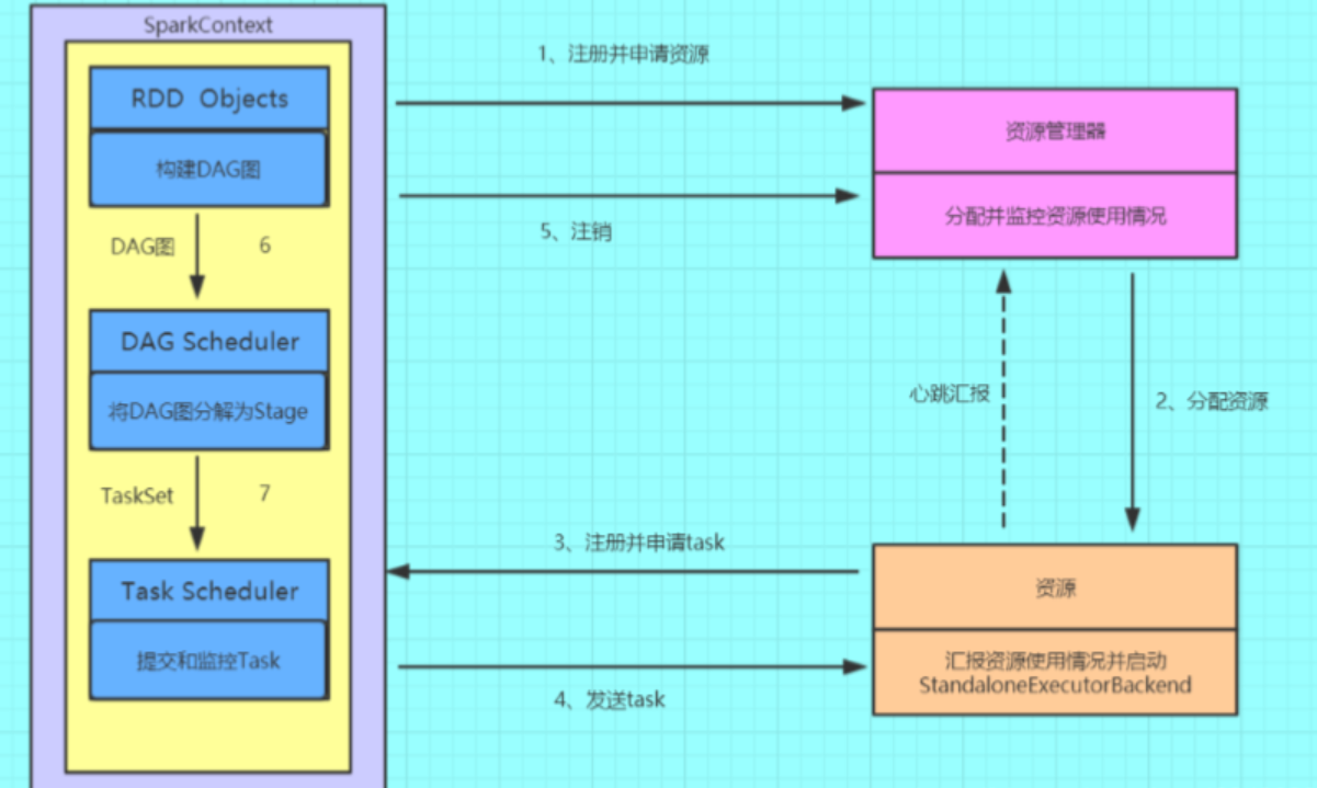 Spark技术内幕读书笔记：Spark核心——DAGScheduler任务切分调度与TaskScheduler任务执行调度计算过程详解_ktable dag调度-CSDN博客