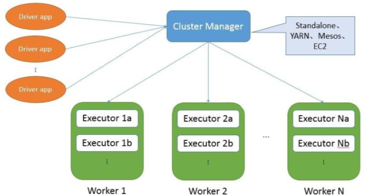 Spark技术内幕读书笔记：Spark核心——DAGScheduler任务切分调度与TaskScheduler任务执行调度计算过程详解_ktable dag调度-CSDN博客
