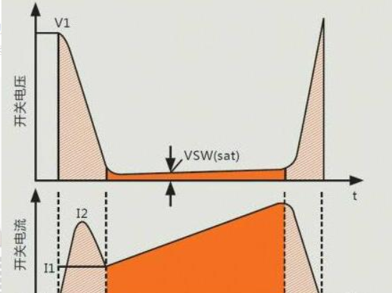 硬件开发基础知识（二）：开关损耗与缓冲电路_缓冲电路rcd-CSDN博客