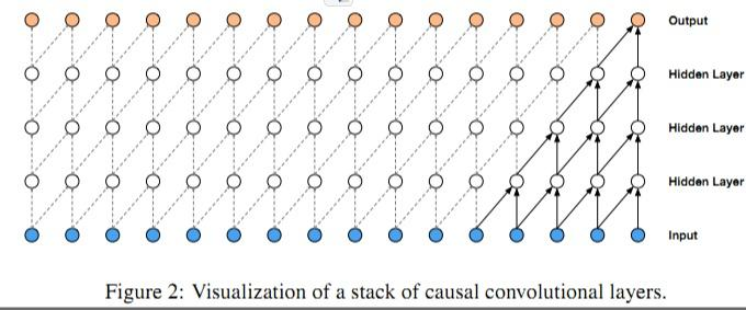 【卷积】一维/二维、因果、空洞卷积_padding='causal-CSDN博客