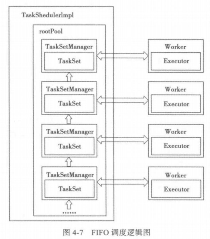 Spark技术内幕读书笔记：Spark核心——DAGScheduler任务切分调度与TaskScheduler任务执行调度计算过程详解_Big_data_implicit_-CSDN博客