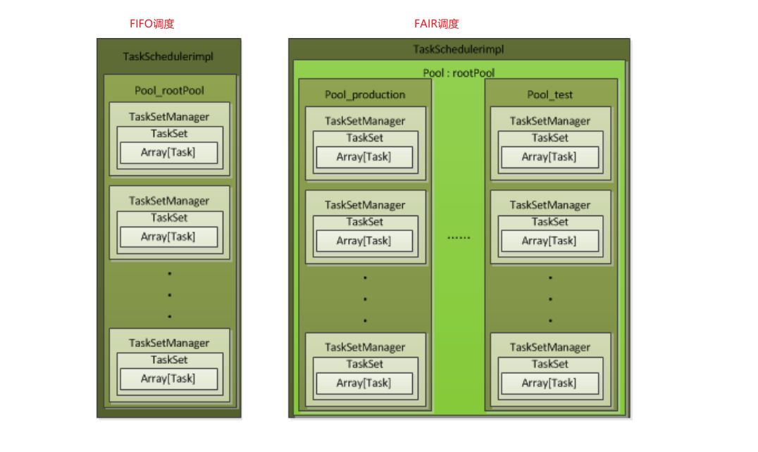 Spark技术内幕读书笔记：Spark核心——DAGScheduler任务切分调度与TaskScheduler任务执行调度计算过程详解_Big_data_implicit_-CSDN博客