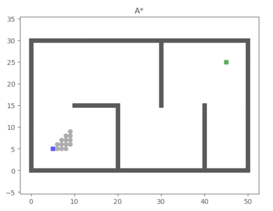 A 搜索算法在三维路径规划（避障）中的matlab实现与python实现 三维a 算法 Y F Zhang的博客 Csdn博客