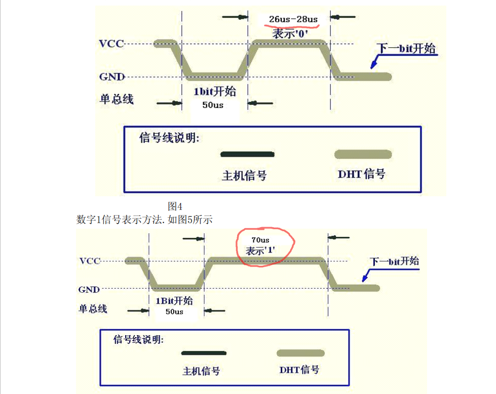 DHT11 模块的使用_dht11模块输入什么数据-CSDN博客