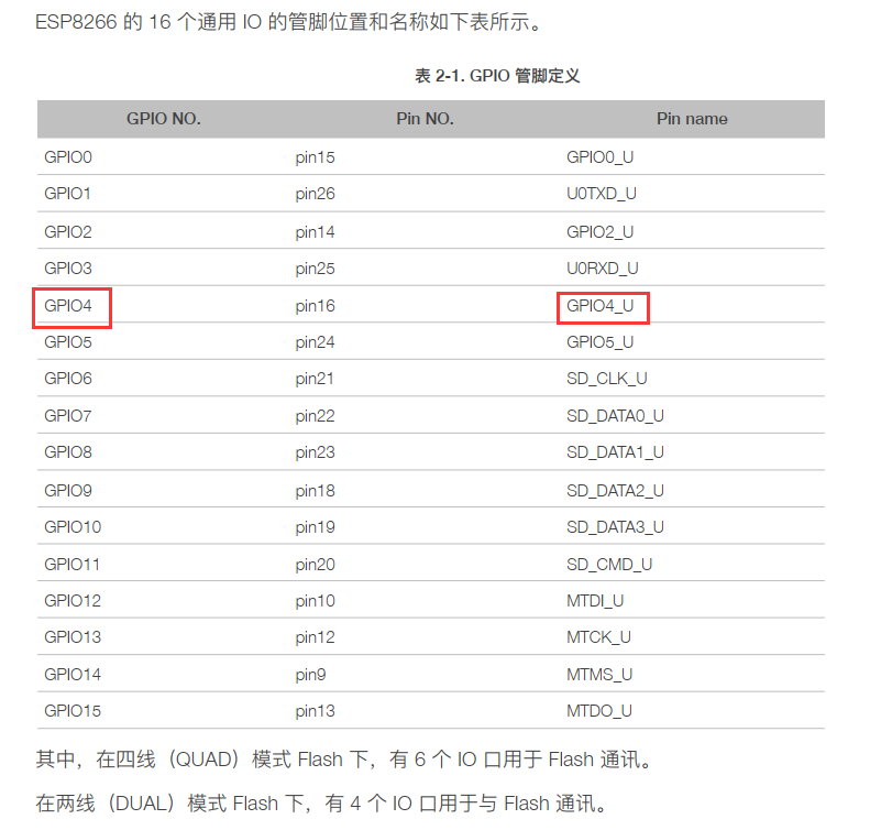 【物联网学习】（六）ESP8266学习——GPIO_Output(GPIO输出模式)_e(3689890) gpio set level(226) :gpio set leve1(226-CSDN博客