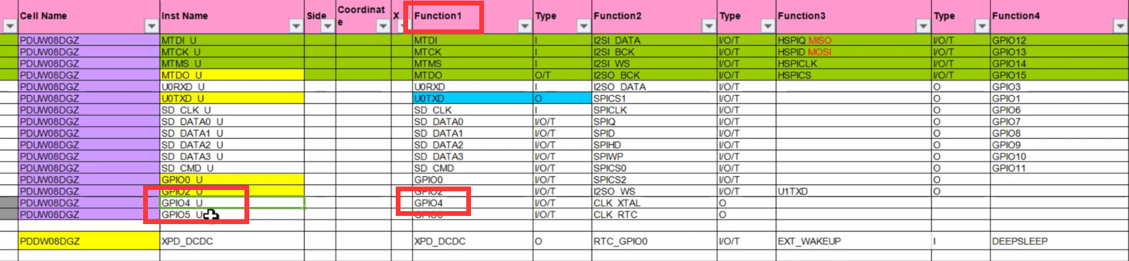 【物联网学习】（六）ESP8266学习——GPIO_Output(GPIO输出模式)_e(3689890) gpio set level(226) :gpio set leve1(226-CSDN博客