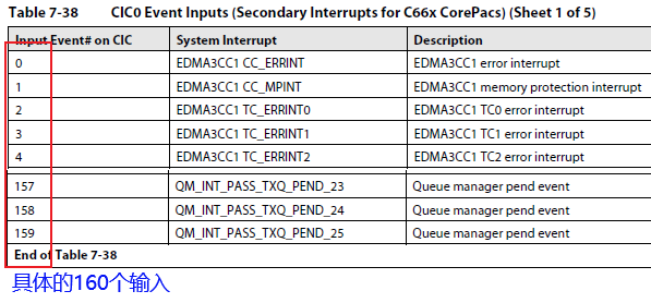6678手册阅读记录_飞腾6678芯片手册-CSDN博客