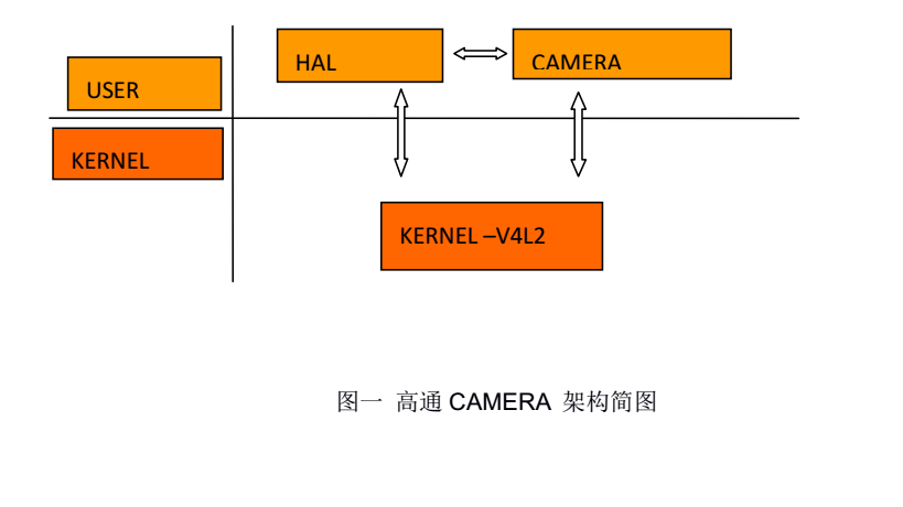 高通msm8909 平台camera 系统软件架构-CSDN博客
