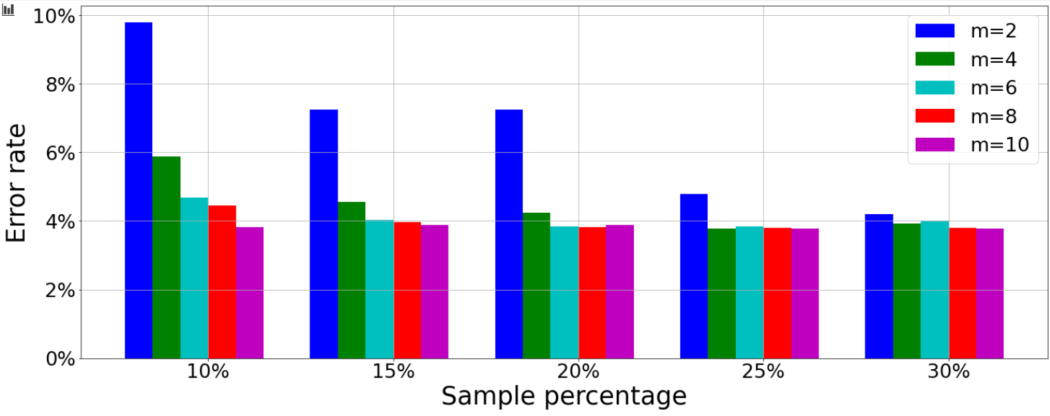 Python 画图，柱状图_python作图显示数字位数-CSDN博客