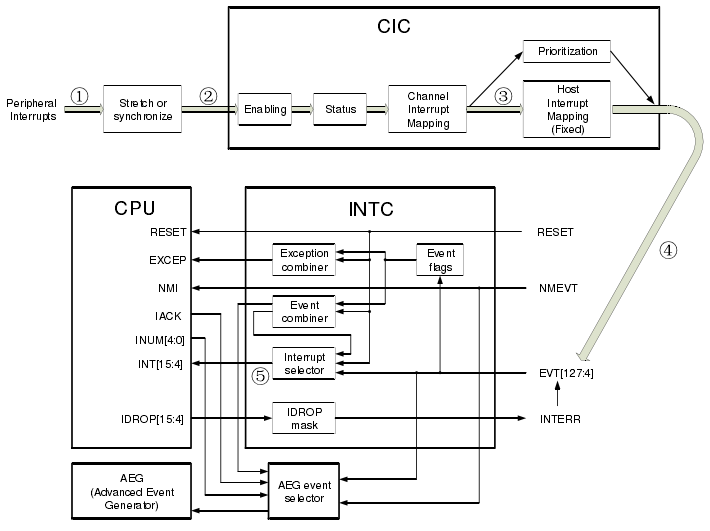 6678手册阅读记录_飞腾6678芯片手册-CSDN博客