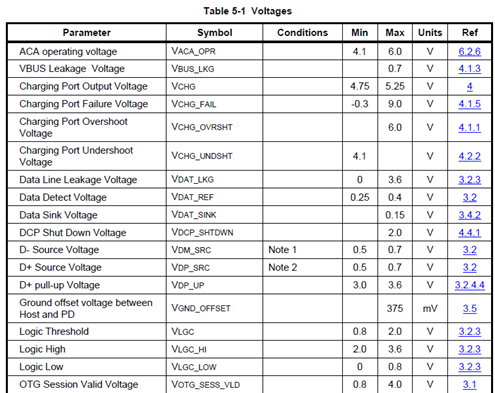 Battery Charging Specification(BC1.2) 和 QC2.0 笔记-CSDN博客