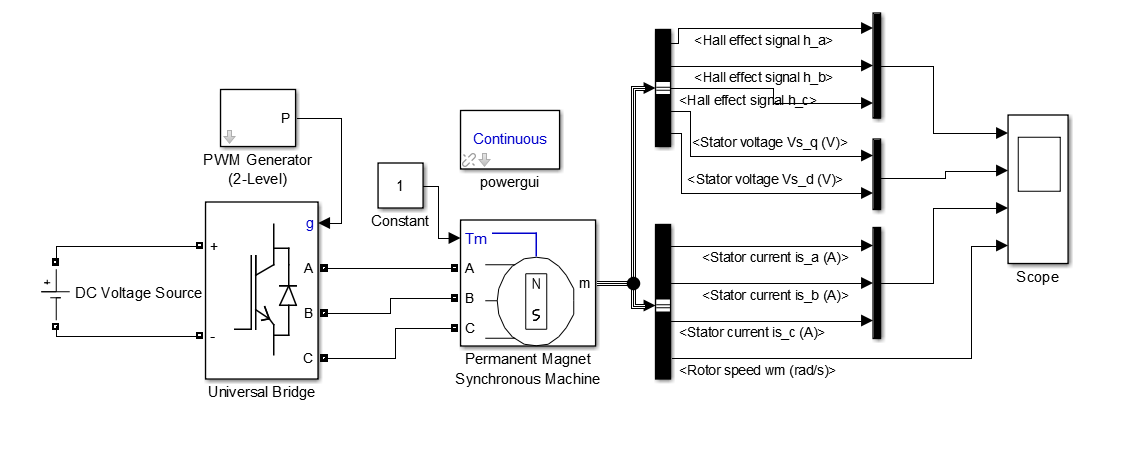 PWM控制PMSM MATLAB simulink仿真_matlab中pwm可以驱动mosfet吗-CSDN博客