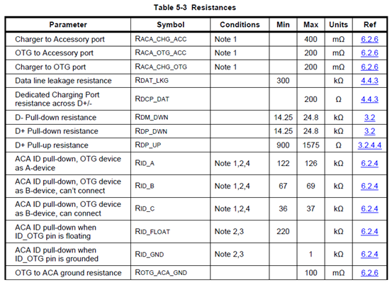 Battery Charging Specification(BC1.2) 和 QC2.0 笔记-CSDN博客