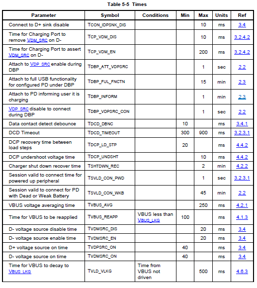 Battery Charging Specification(BC1.2) 和 QC2.0 笔记-CSDN博客