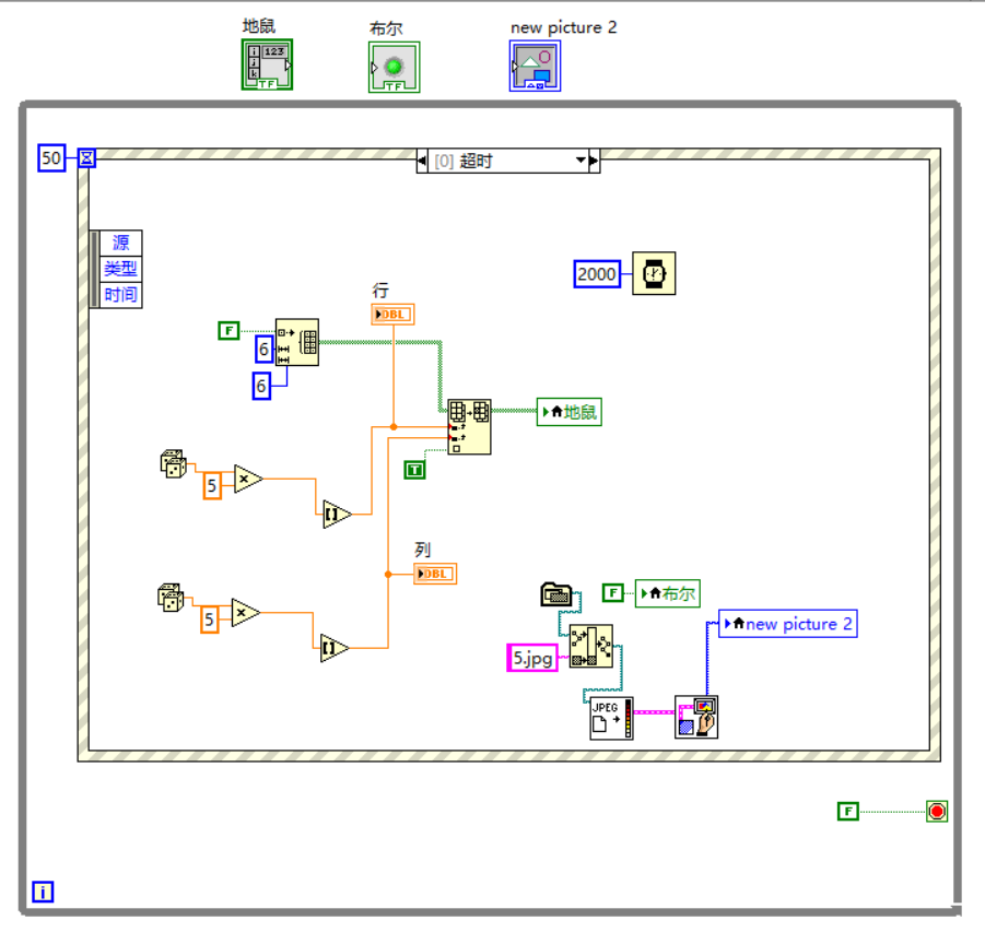 Making of Hamster Game Based on Labview - Programmer Sought