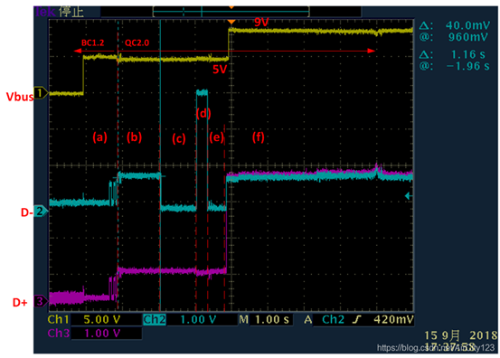 Battery Charging Specification(BC1.2) 和 QC2.0 笔记-CSDN博客