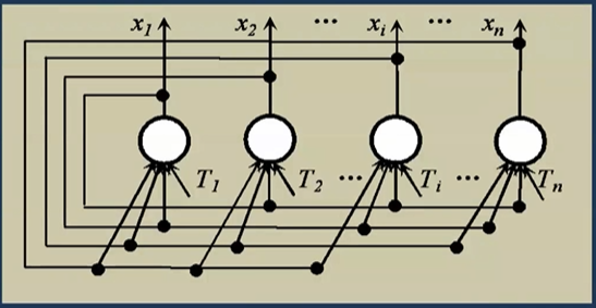 反馈型神经网络（Hopfield）（一）_hopfield neural network-CSDN博客